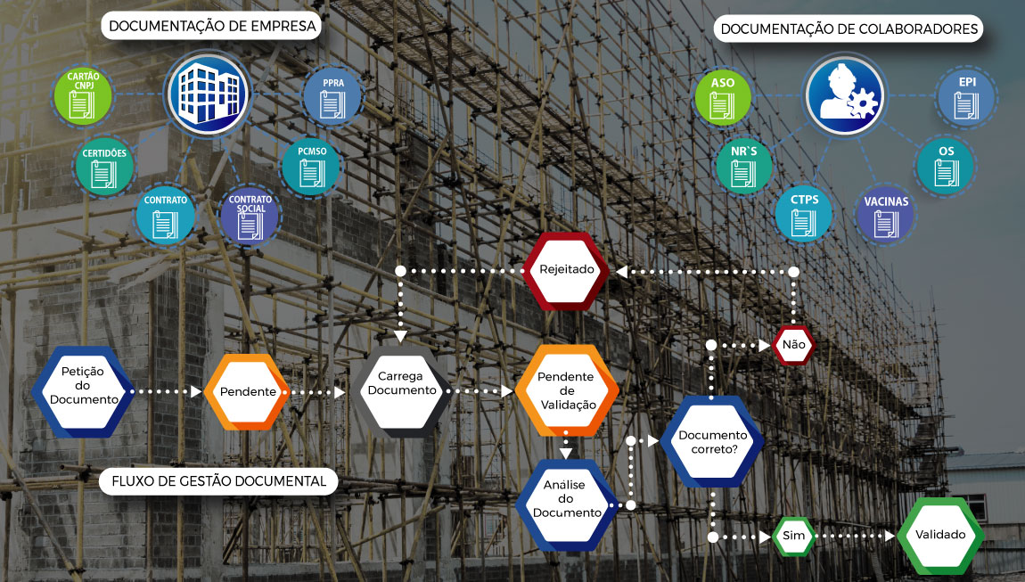 GESTAO DOCUMENTAL DE SUBCONTRATADOS E TERCEIROS2 – REGRHAN – Assessoria ...